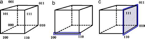 Figure 1 From An Algorithm For The Difference Between Set Covers