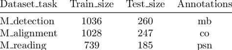 Statistics Of The Proposed Mc 1260 Dataset Mbco Psn Represent