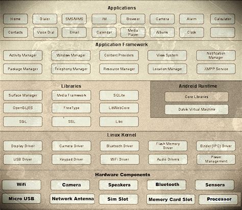 CÓmo Usar Android Debug Bridge Adb Android Hack Parte I Cyber