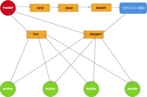 Nodejs应用部署之pm2（充分利用多核cpu）pm2 多核 Csdn博客