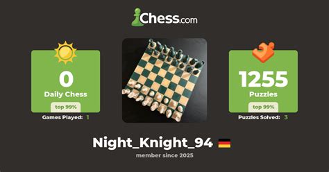 Nightknight94 Chess Profile