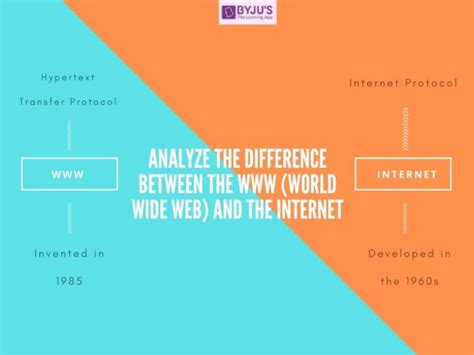 World Wide Web Internet