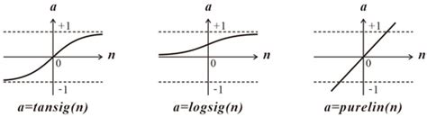 Applied Sciences Free Full Text Approximating Dynamic Elastic