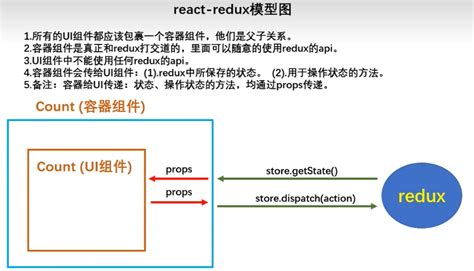 一文步入react搬血境，万字react笔记搬血境符号 Csdn博客