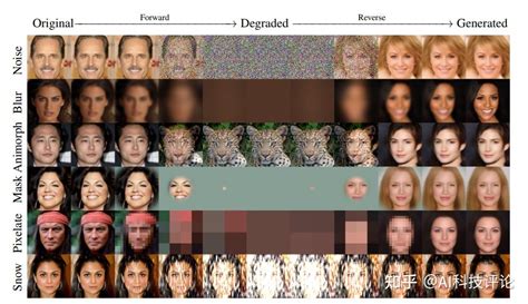扩散模型家族再添一员最新 Cold Diffusion 不再依赖高斯噪声 知乎