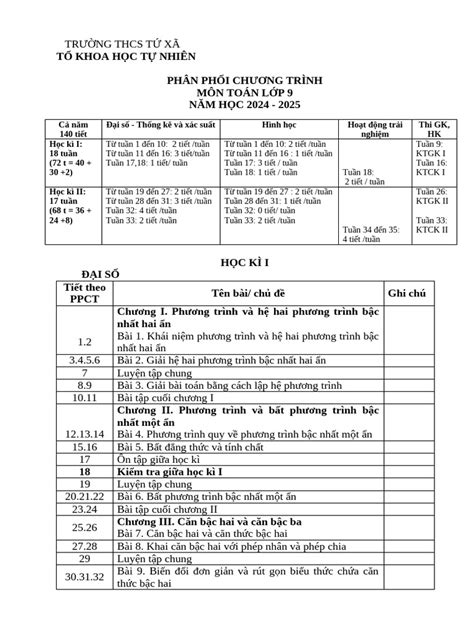 Ppct Toán 9 2425 Tâm Pdf