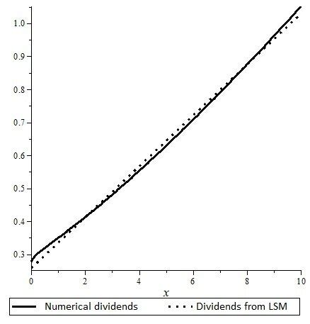 Functions c x ˆ c x and trajectory x t for α 0 5 β 0 05 µ Download Scientific
