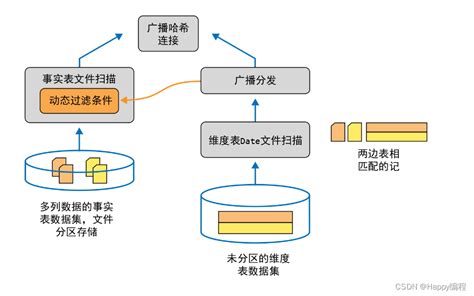 大数据spark30新特性sparkhappy编程 永洪数据分析社区