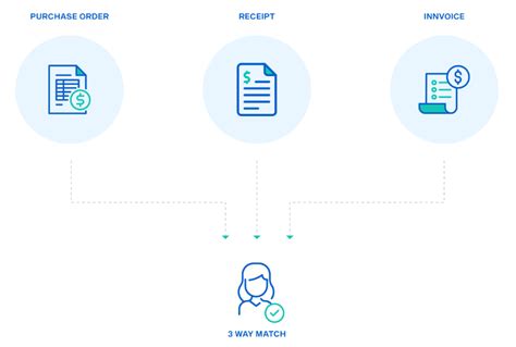 Step By Step Guide To Invoice Process Automation Docketry