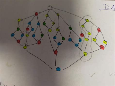 Directed Acyclic Graph Partition Into Minimum Subgraphs With A