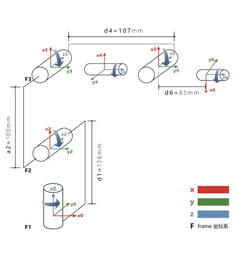 1 Introduction To Robot Parameters · Gitbook