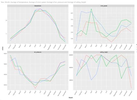 Using Parameters In An R Script For A Power BI Query Data Inspirations
