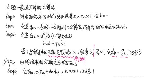 第三章 最速下降法和牛顿法用最速下降法求minf Csdn博客