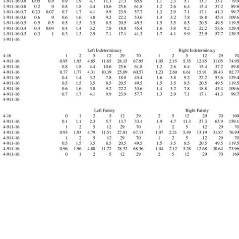 The First 6 Elements Of Neutrosophic Fibonacci Sequence For α β And γ