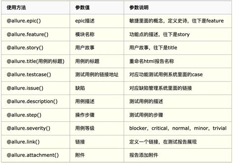最全的pytest allure使用教程，建议收藏 csdn博客