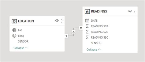 Solved Multiple Tooltip Pages Not Working In Map Visualiz
