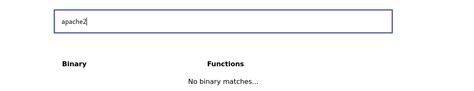 Escalating Privileges With Sudo