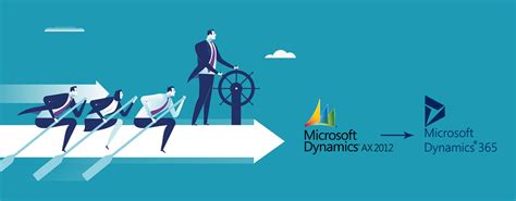 Upgrade From Dynamics Ax 2012 To Dynamics 365 Alletec