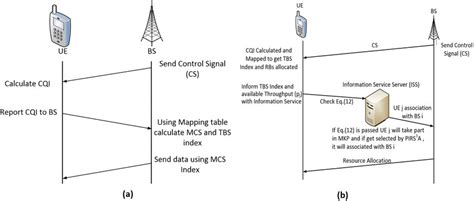 a conventional way of determining mcs b sequence of determining
