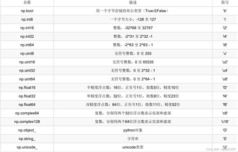 机器学习入门 04 Numpy使用 使用numpy实现机器学习 CSDN博客