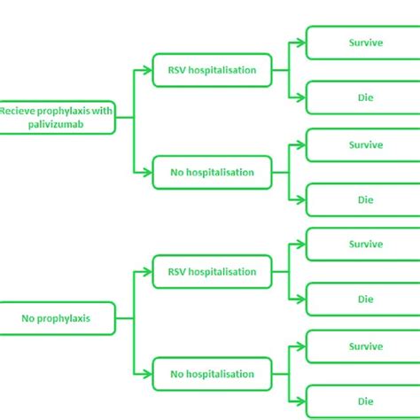 Decision Tree Model Schematic Download Scientific Diagram