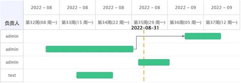仿path界面与时间轴控件的安卓项目实现 csdn博客