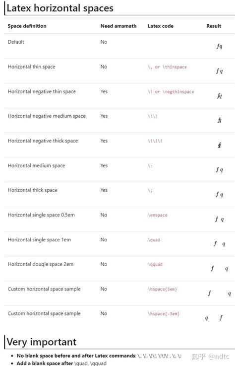 Latex 中输入水平空格 知乎