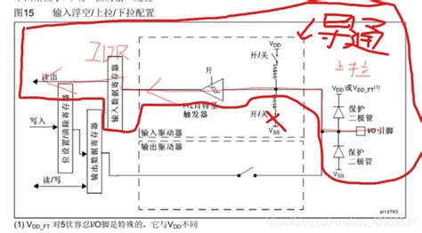 Stm32的八种gpio配置模式stm32的gpio工作模式可配置为几种？ Csdn博客