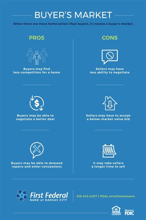 Real Estate Markets Benefits Of A Buyers Market Vs Sellers Market