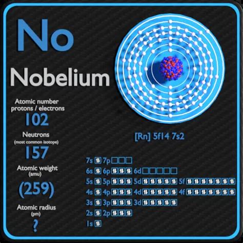 Nobelium Protons Neutrons Electrons Electron Configuration