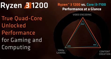 AMD Launches Ryzen 3 Quad Core Desktop Chips For 109 And Up Liliputing