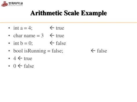 Introduction To C Programming Language Ppt Download