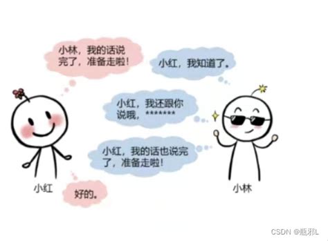Tcp协议的三次握手与四次断开tcpip 发送数据 断开 Csdn博客
