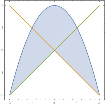 Plotting Filling In Plot With Multiple Curves Mathematica Stack