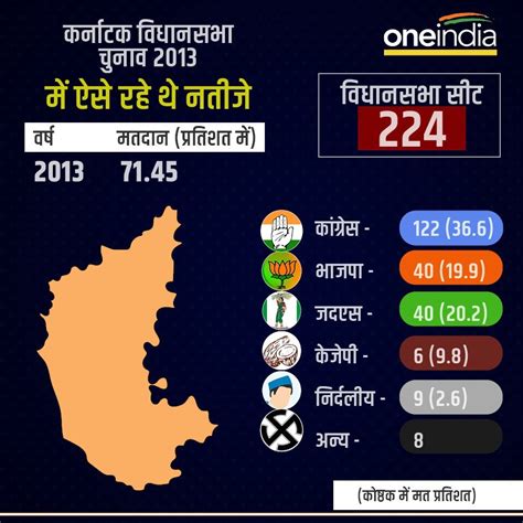 Karnataka Elections 2023 कर्नाटक विधानसभा चुनाव के जानिए कुछ रोचक तथ्य