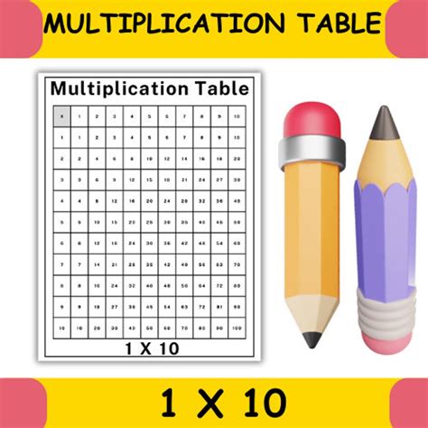 Multiplication Table Multiplication Challenge Multiplication Table