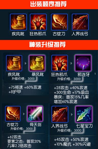梦三国手游马超出装推荐 马超出装顺序攻略360游戏