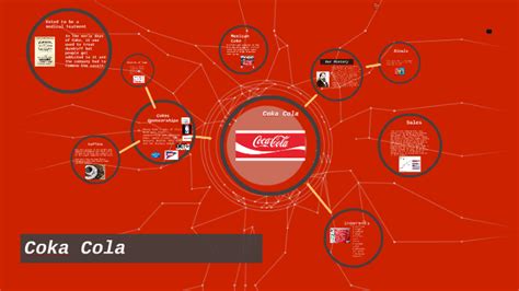 Coke Prezi By Aj Guadiano On Prezi