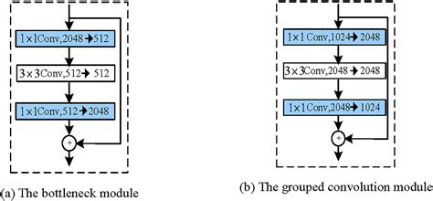 Idbnet Improved Differentiable Binarisation Network For Natural Scene Text Detection Zhang