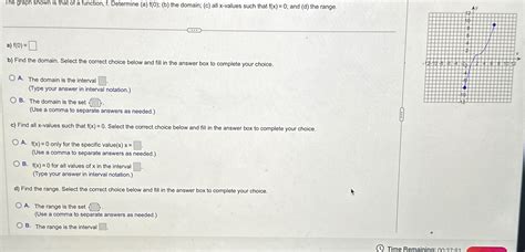 Solved The Graph Shown Is That Of A Function F ﻿determine