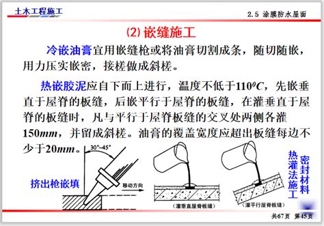 土木工程技术讲义19防水工程施工 岩土培训讲义 筑龙岩土工程论坛