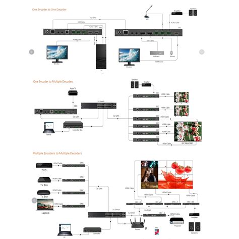 4K JPEG2000 AV Over IP Encoder Honorstand Technology Co Limited