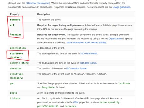 Why Simple Structured Data Microdata Rdfa Isnt So Simple The Joomla Community Magazine