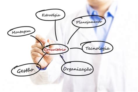 Otimizar O Consultório Dicas Para Fazer Um Excelente Planejamento