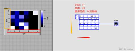 labview 总结 持续追加 labview多线程同步运行 csdn博客