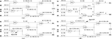 Figure From Diagnosing Multiple Transition Faults In The Absence Of Timing Information