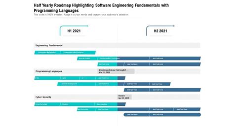 Programming Languages Powerpoint Templates Slides And Graphics