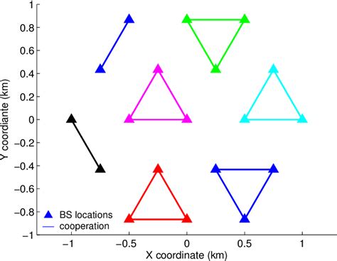 Figure 1 From Backhaul Constrained Multicell Cooperation Leveraging