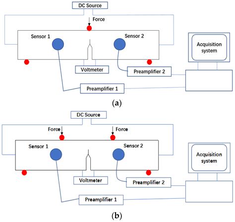 Acoustic Emission Monitoring Of Fatigue Crack Growth In Hadfield Steel