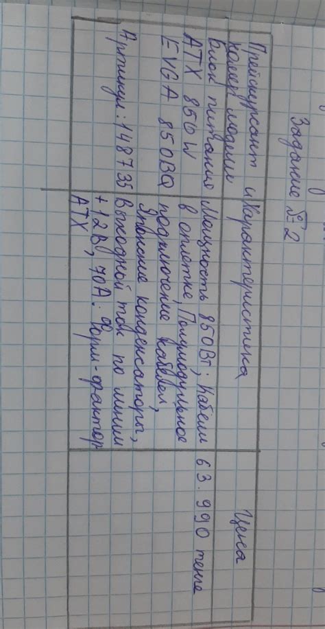 Задание 2 а Найдите в Интернете газетах и других источниках информацию о блоке питания для